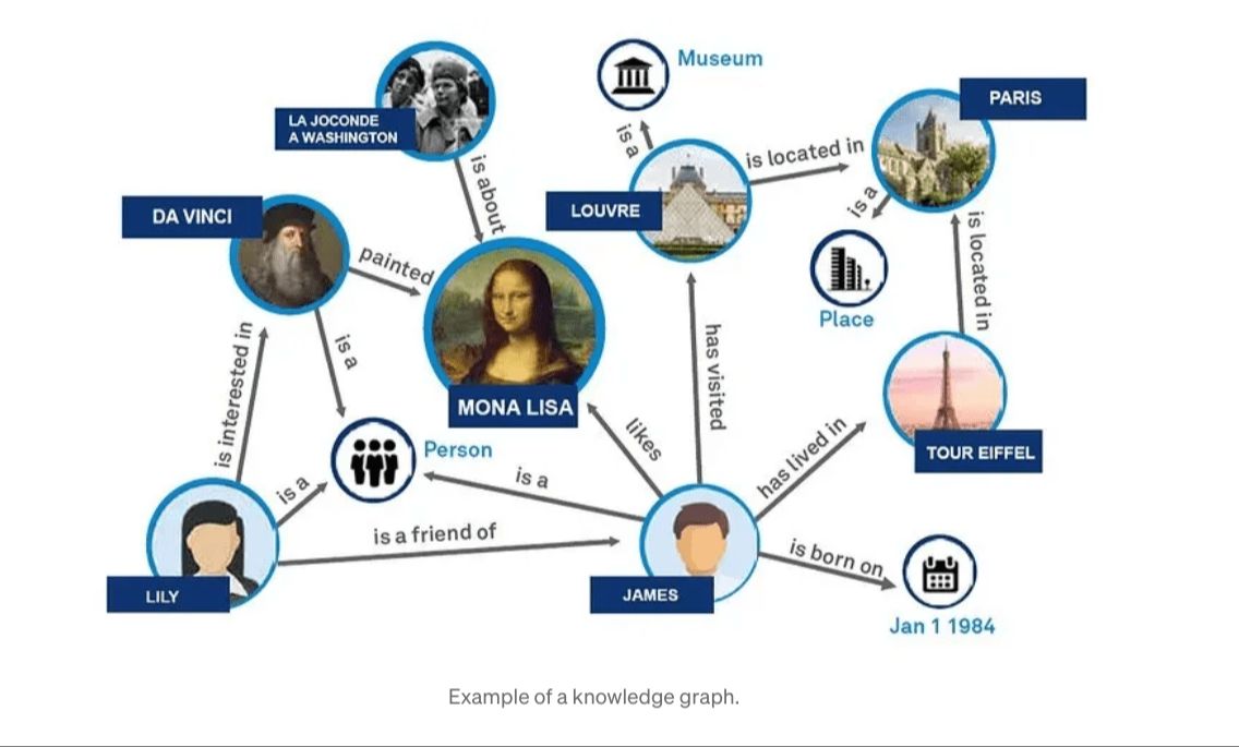 GraphRAG实现解读【上篇 - 写入】