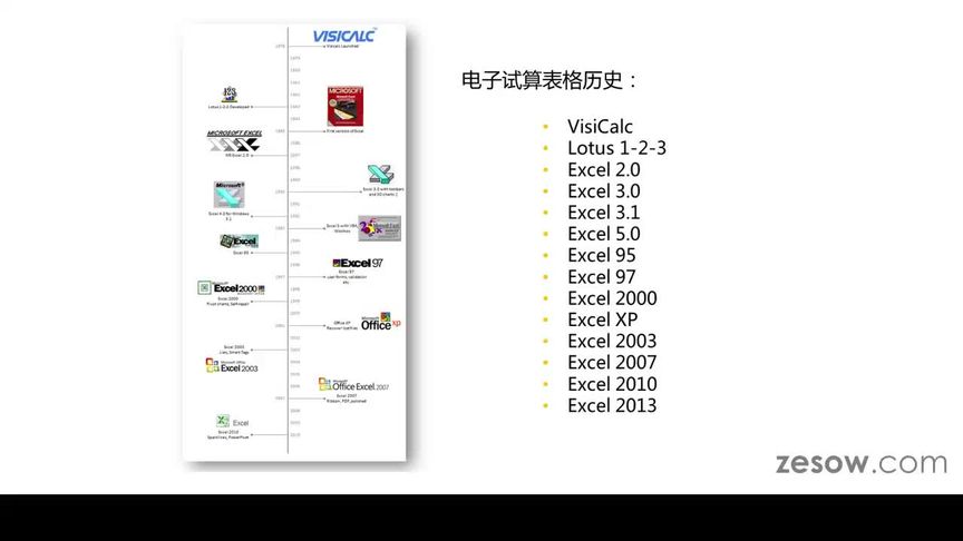 Excel基础大全_2_Excel版本的介绍