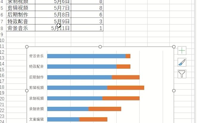 制作甘特图#Excel #excel技巧 #excel办工小技巧