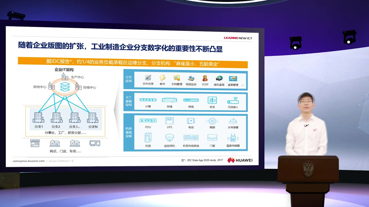 华为解决方案公开课