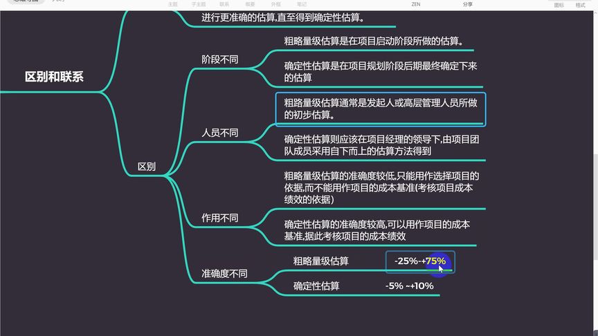 系统集成项目管理工程师:粗略量级估算和确定性估算的区别和联系