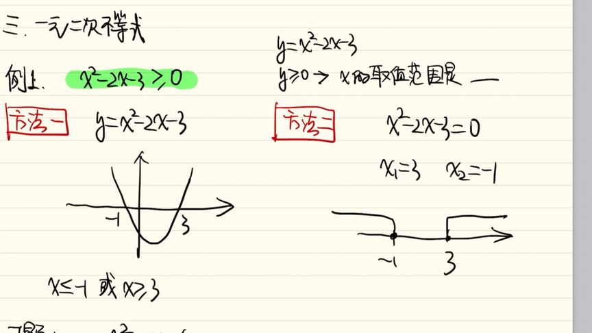 高中数学必备知识之一元二次不等式