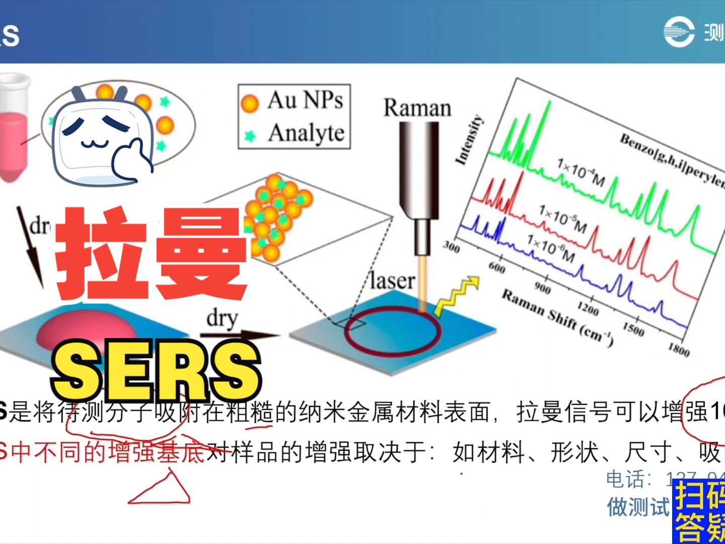 【测试云平台】拉曼特训营07:SERS
