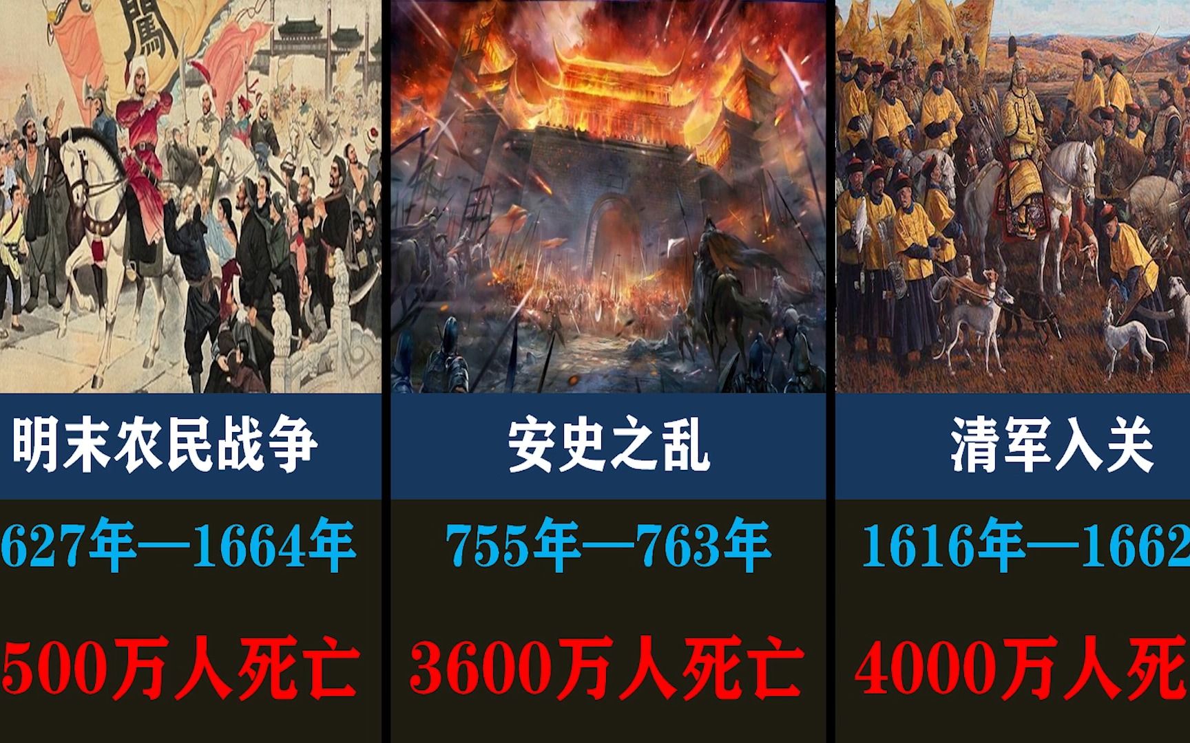 人类史上死亡人数最多的10次战争