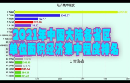 2021年中国大陆各省区单位面积经济集中程度排名
