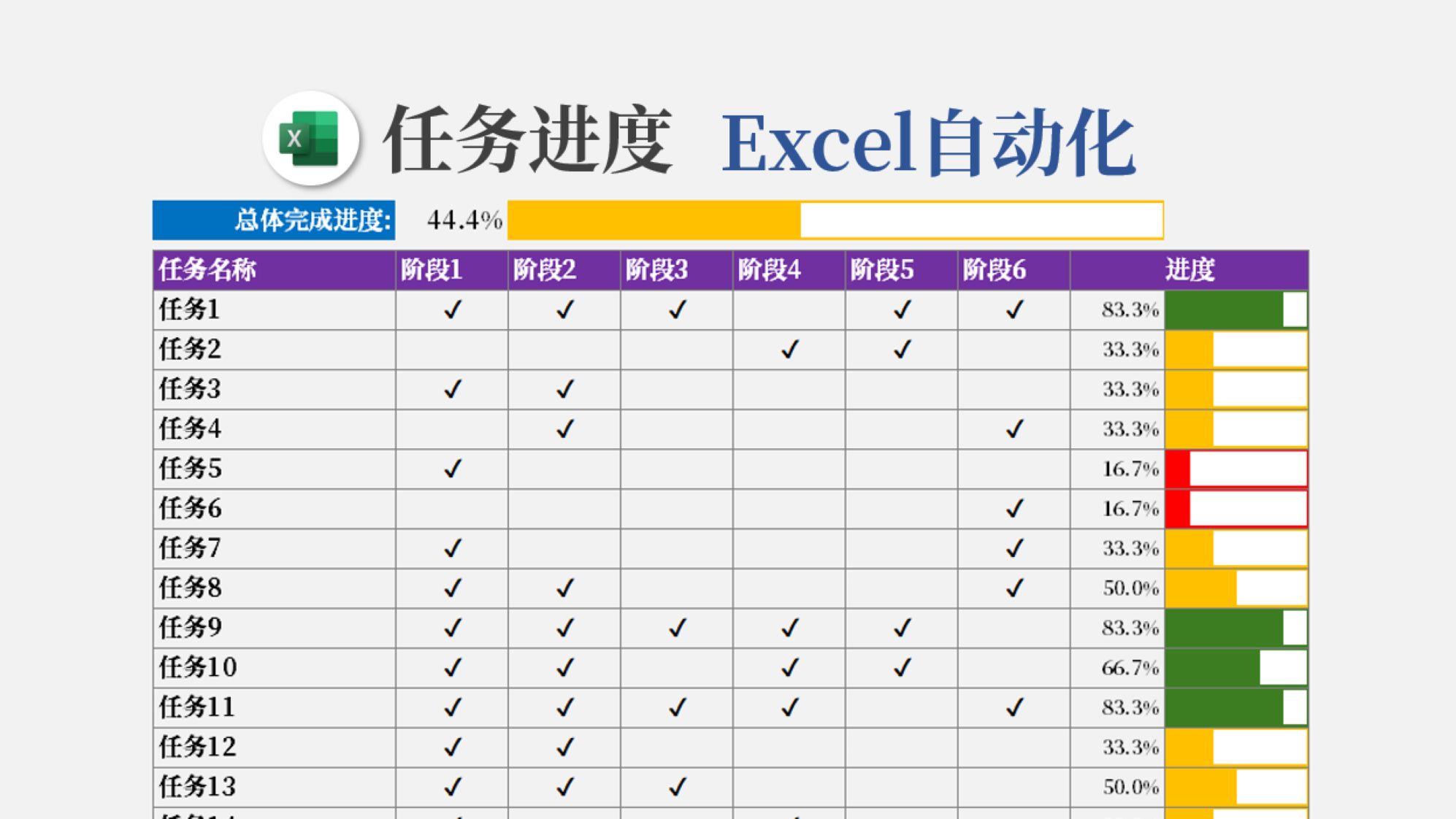 Excel任务进度自动化模板(双击自动打卡+条件格式的精妙变色法),真的...