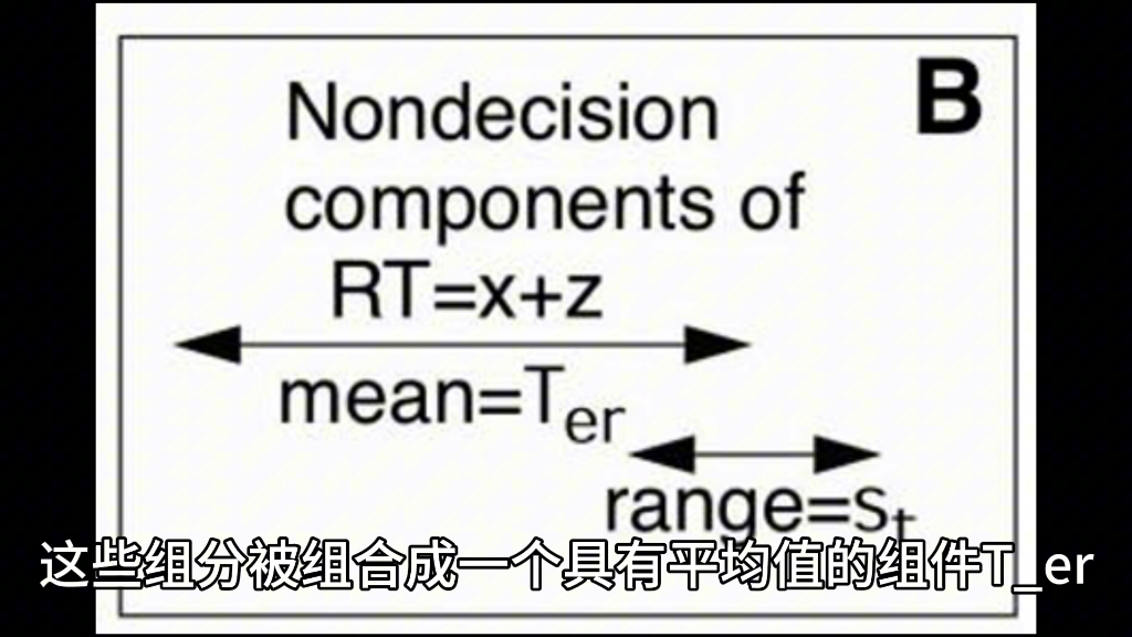 什么是扩散模型( Diffusion model)扩散模型是一个关于进行简单的二选...