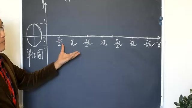 名师教你巧学余弦函数图像与性质