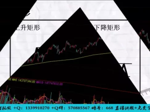 炒股教程趋势线的画法股票教学