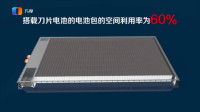 解密比亚迪刀片电池 “登峰造极”的秘密全藏在这里