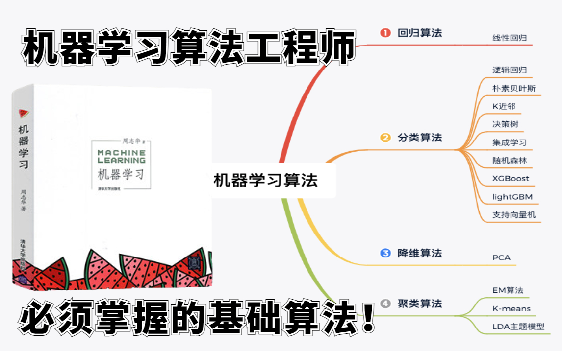 ...机器学习算法工程师必须掌握的基础算法都在这里了!计算机博士带你...
