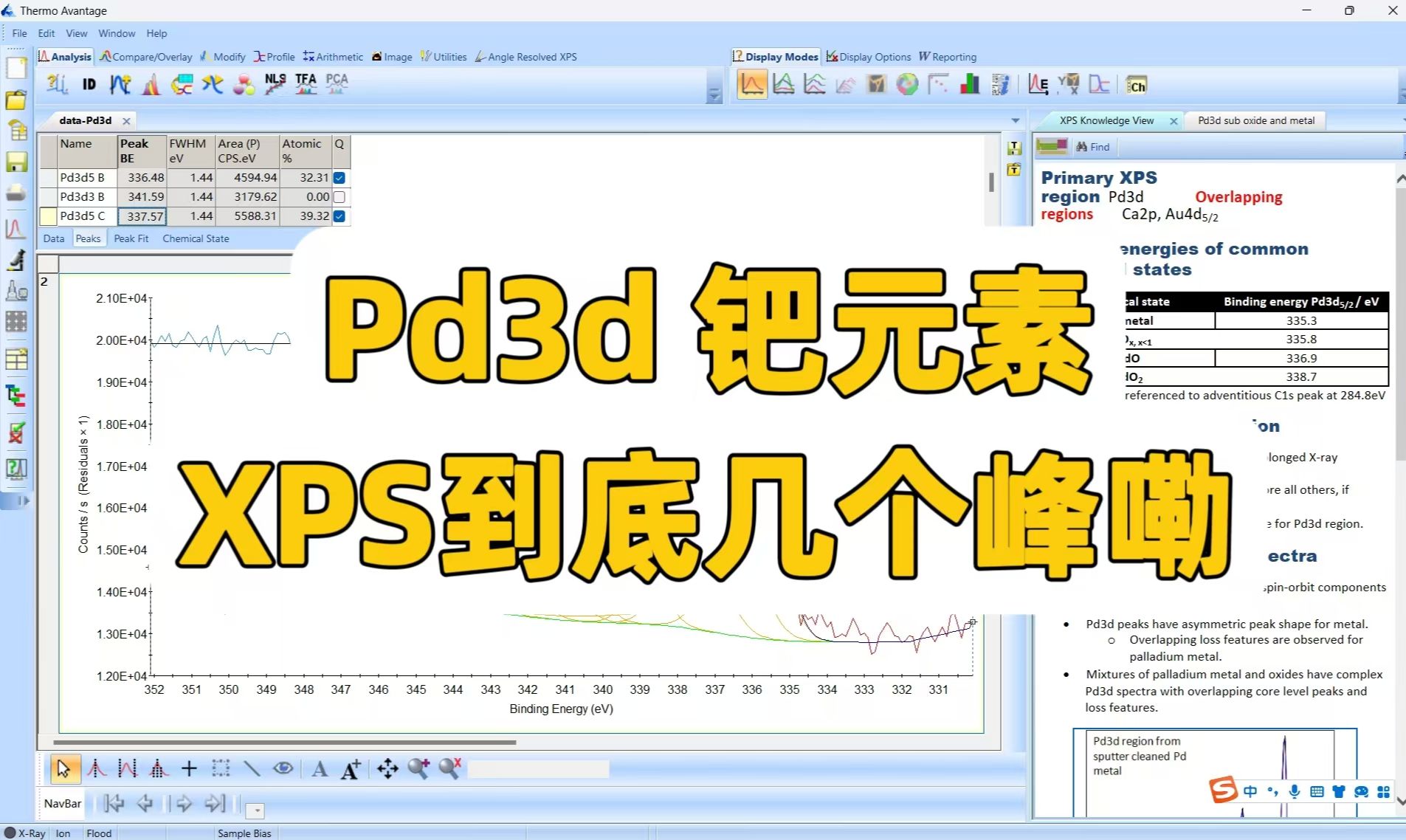 「共享科研」XPS分峰拟合视频教程-Pd3d分峰拟合基础+实操