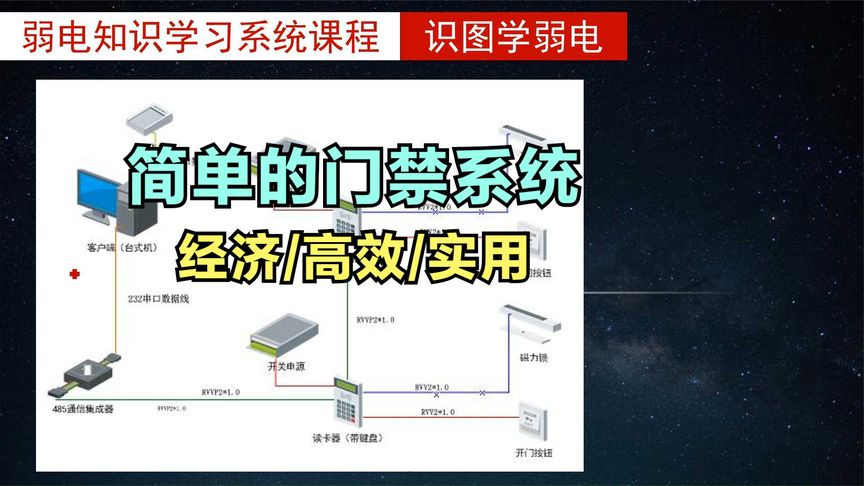 单门二合一控制器、485组网的门禁系统,经济高效实用