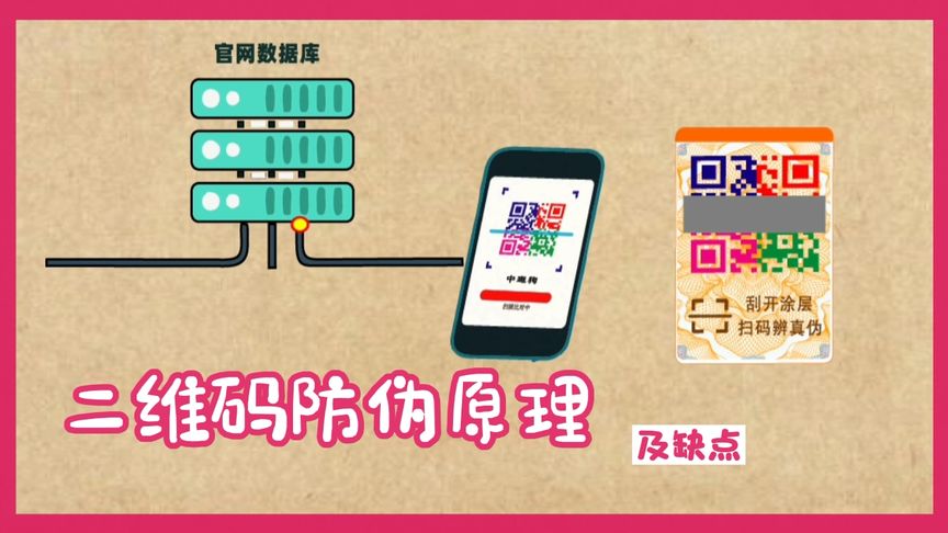 二维码防伪标签的技术原理及优缺点