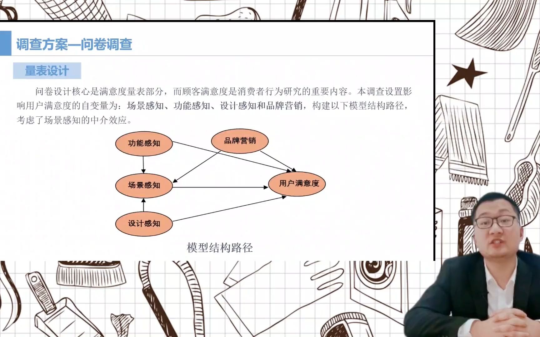 ...”生活—Z世代群体的家用清洁电器产品偏好特征分析及潜在需求挖掘