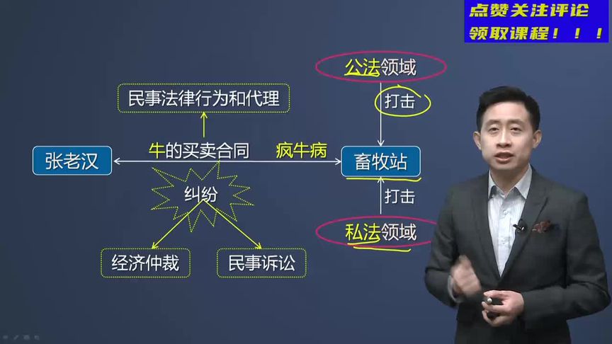 中级会计职称考试-经济法概述_3