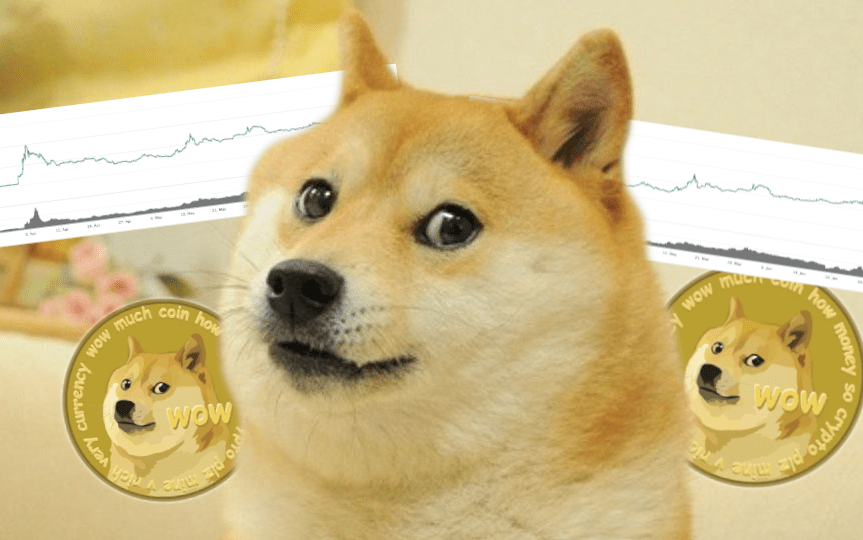 狗狗币2025年会涨到120美金?狗狗币价格预测2021