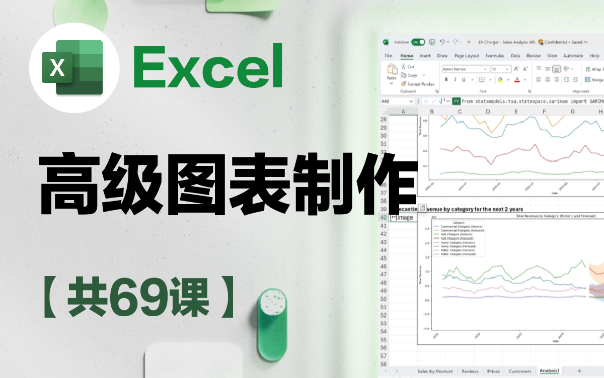 Excel学习之《高级图表制作》