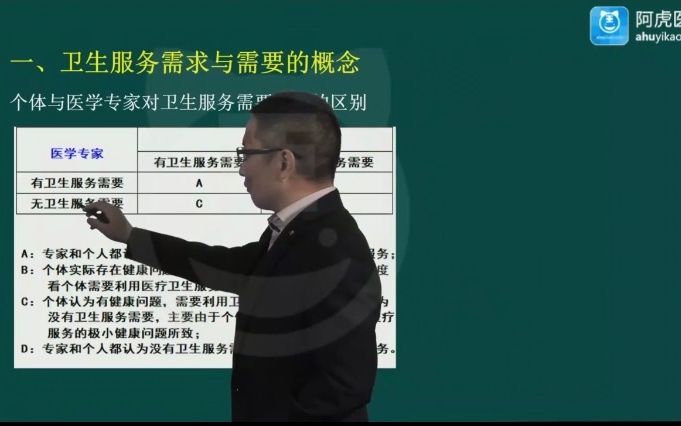 卫生管理初级152 公共卫生管理中级172 医院管理中级173 精讲课程 ...