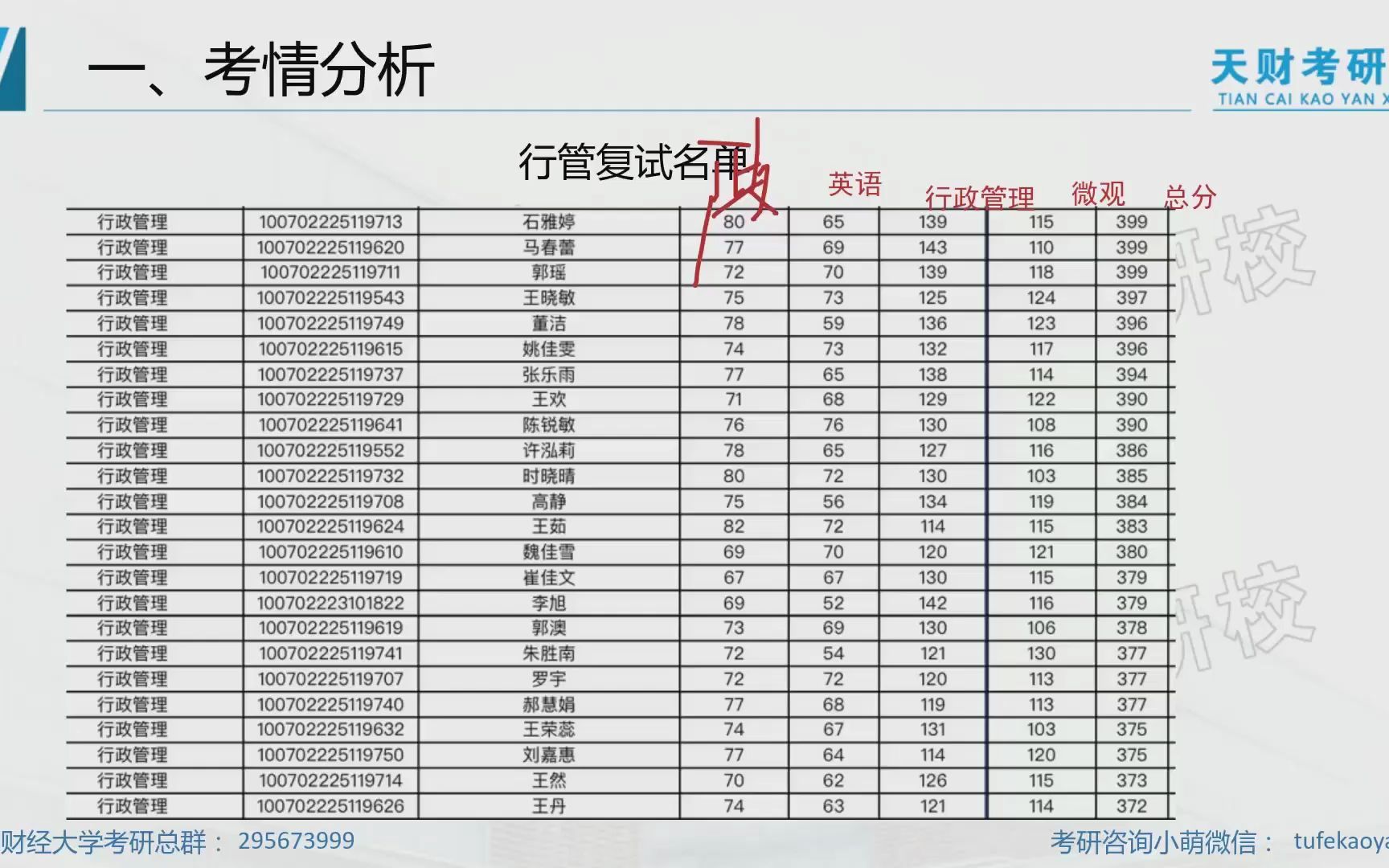 【天财考研校】天津财经大学621行政管理5月答疑课