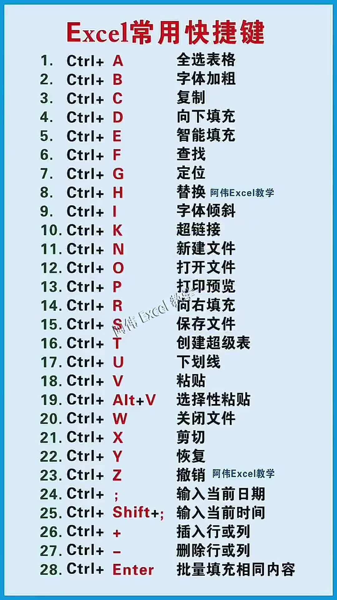 常用快捷键与常用函数