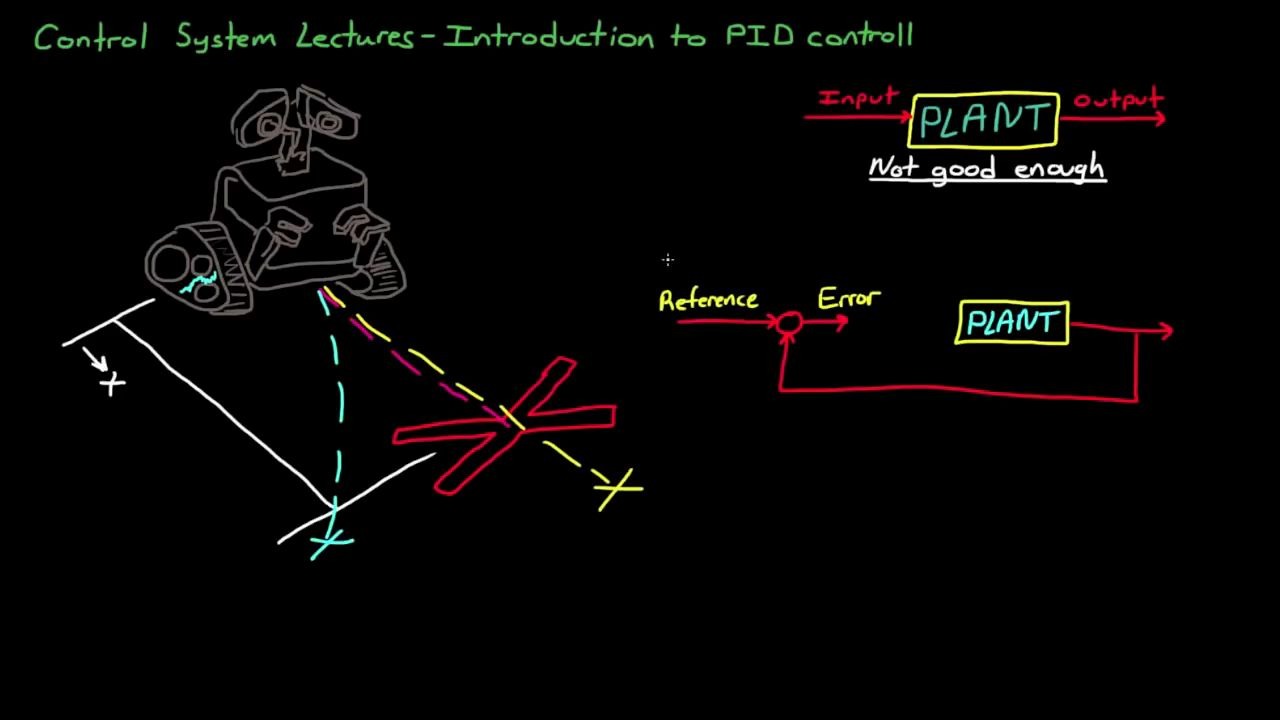 【控制汪】PID控制器原理