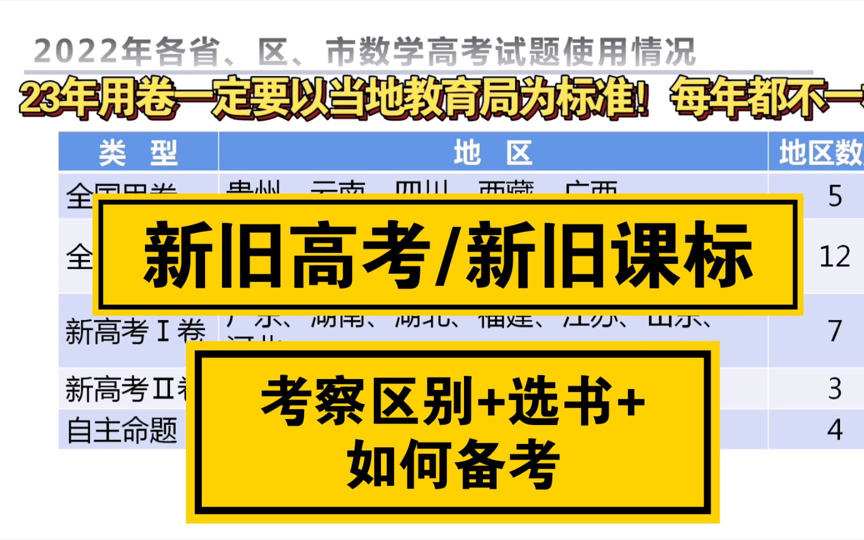 新旧高考/新旧课标区别,2023高考怎样选书/开学怎样备考/复读了教材...