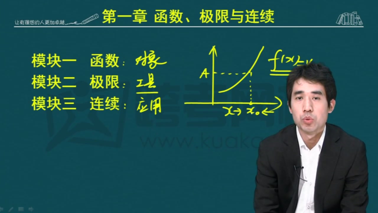 396经济类联考 【高数】 跨考教育—刘纬宇老师