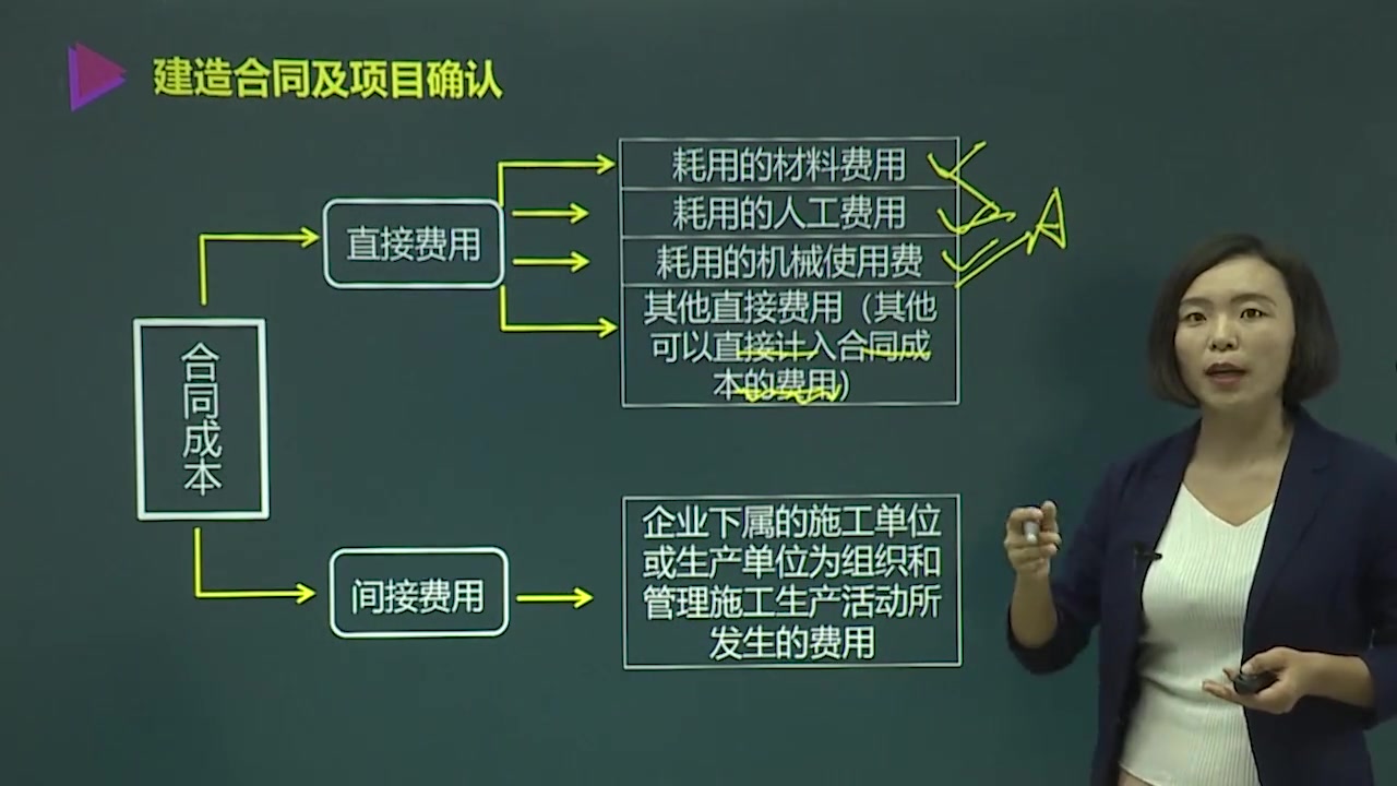建筑合同成本包括什么-直接费用核算的内容-间接费用核算的内容