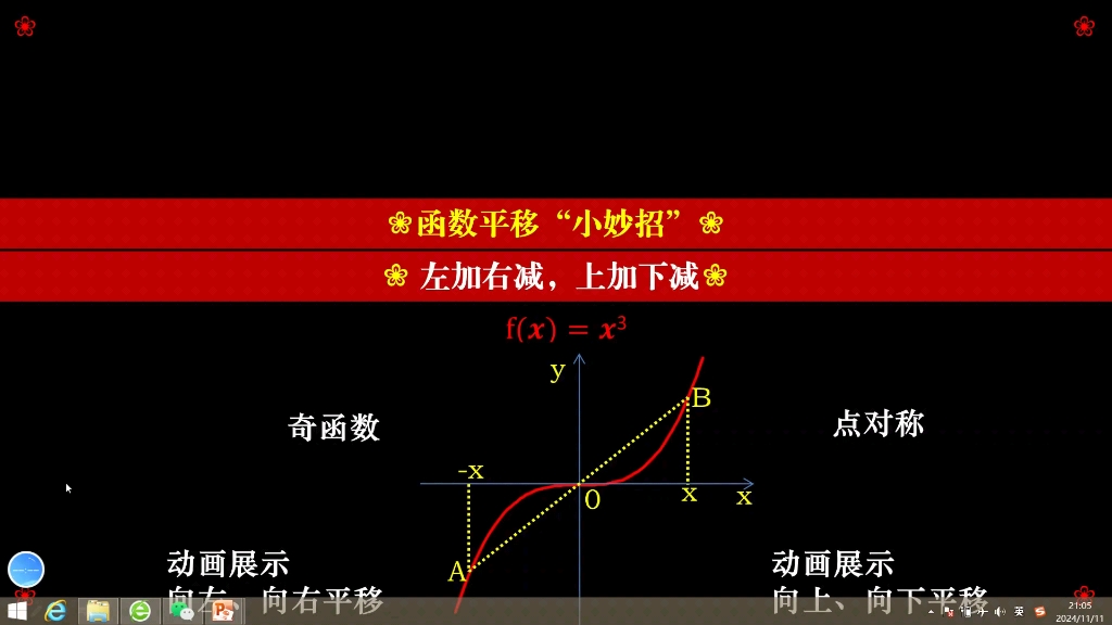 函数平移“左加右减,上加下减”的原理#函数平移