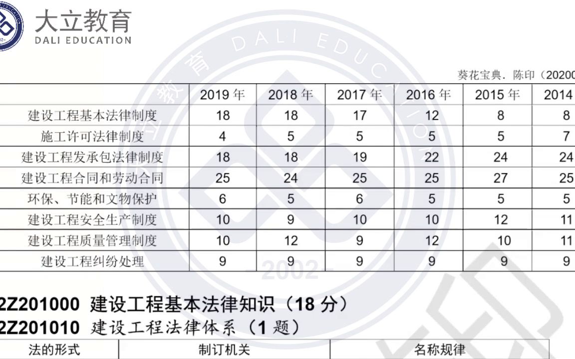 2022最新版 元牧 兽医证 兽医考试 职业兽医资格证考试 兽医法律法规...