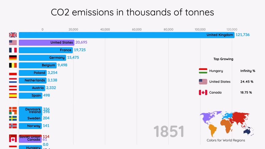 全球二氧化碳排放量最高的国家1850年至2014