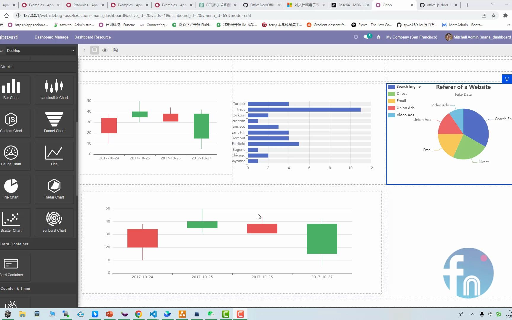 Mana Dashboard 图表样式切换