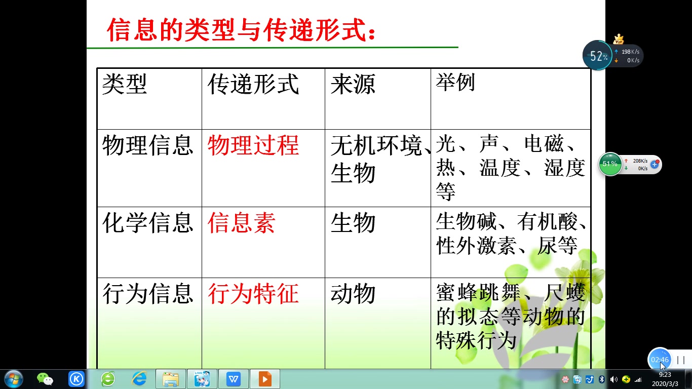 生态系统稳定性和生态保护