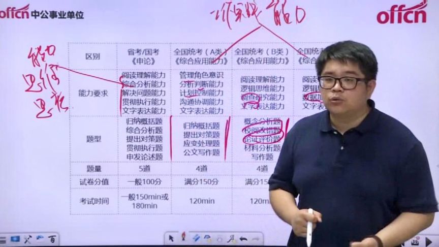 事业单位，考试到底考什么？