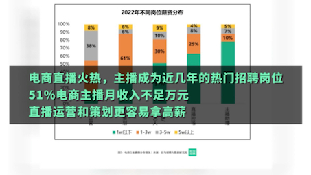 拉勾招聘《2022年双11电商人才数据报告》新鲜出炉!51%主播月薪...