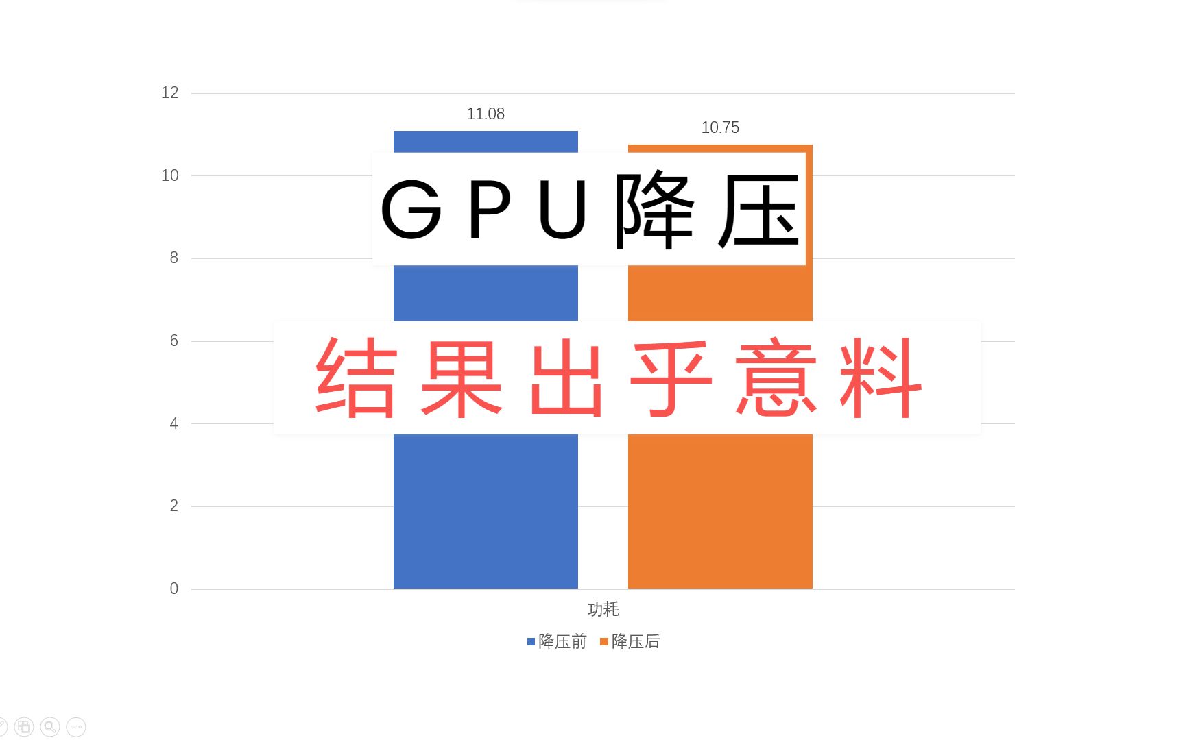 小米14骁龙8Gen3GPU降压3dmark跑分测试,降压能节约多少功耗?