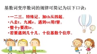4 基数词变序数词 主讲人:吴子敬 白眼镜微课堂讲座系列