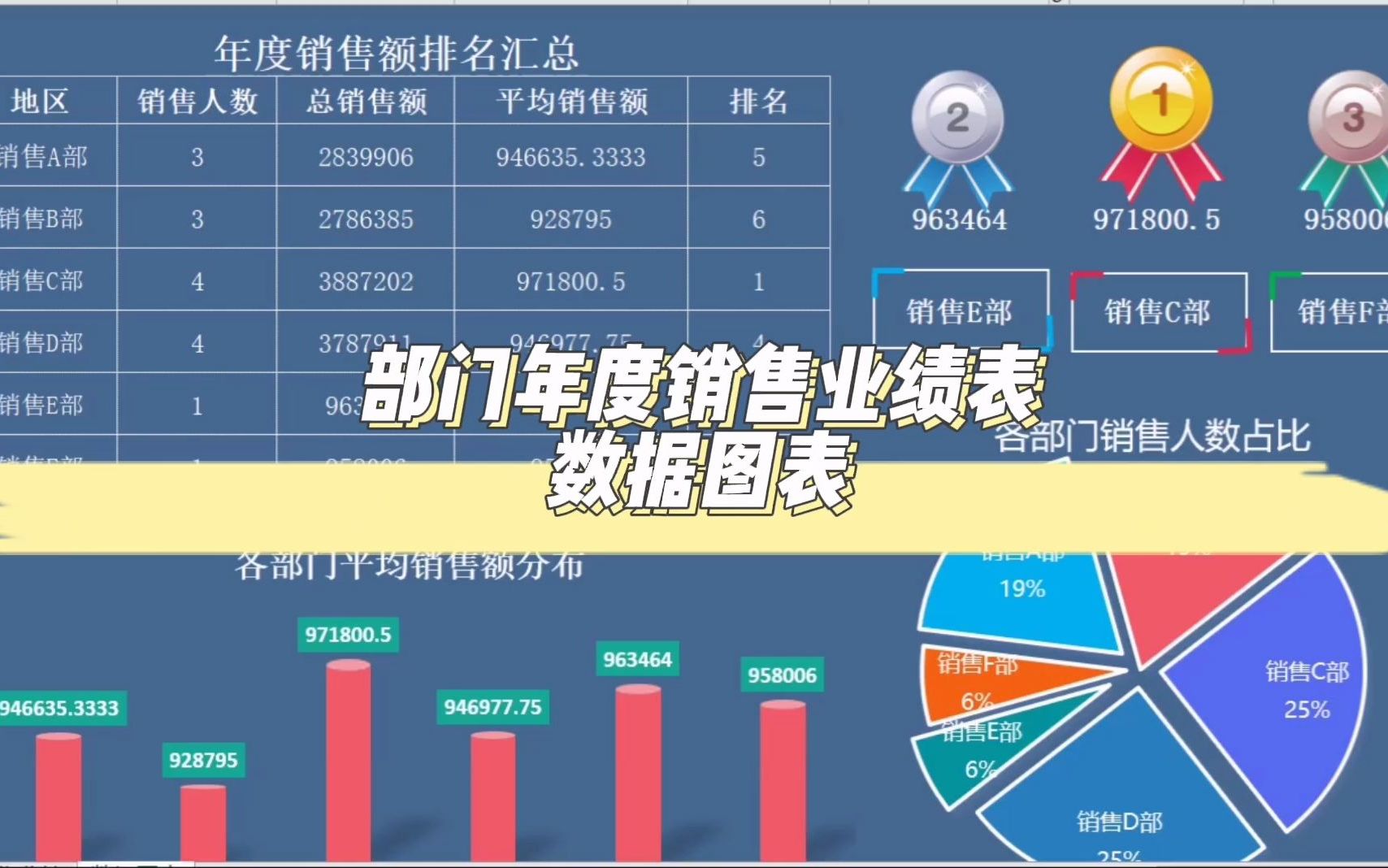 部门年度销售业绩表-数据图表
