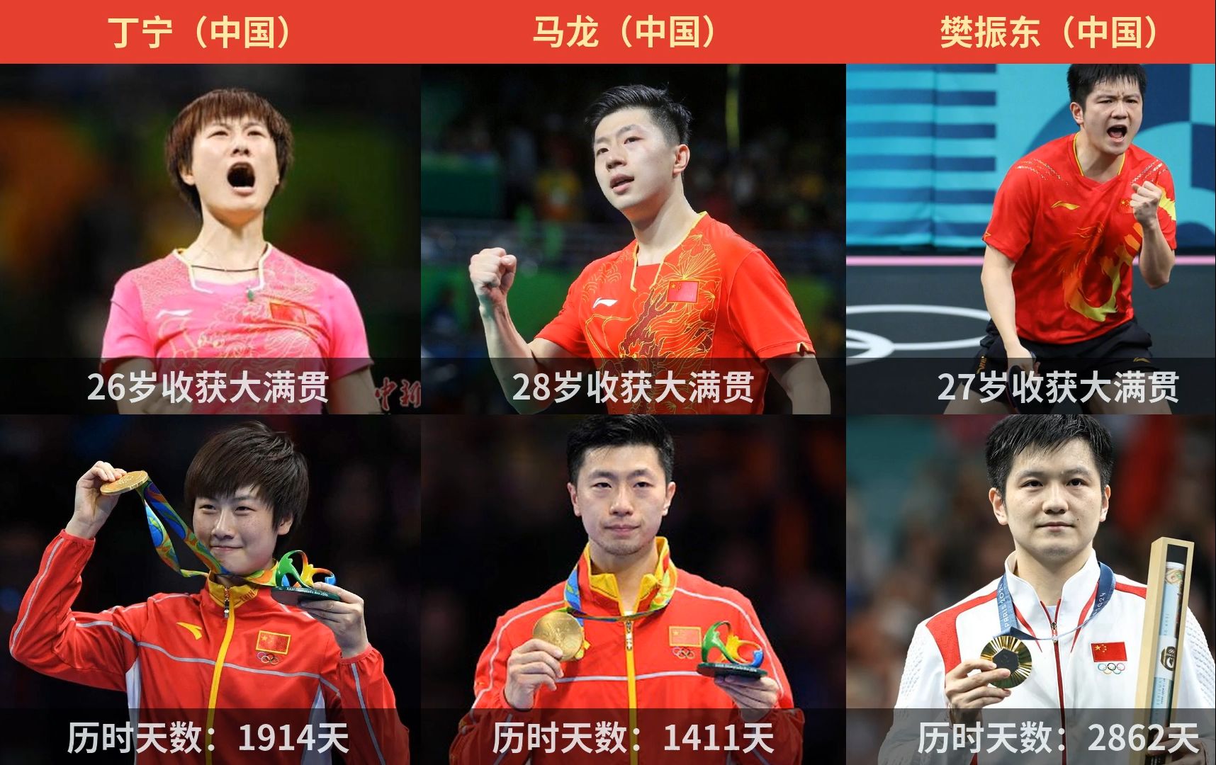 世界乒乓球史上大满贯得主!总共十一位,中国乒乓占十位!