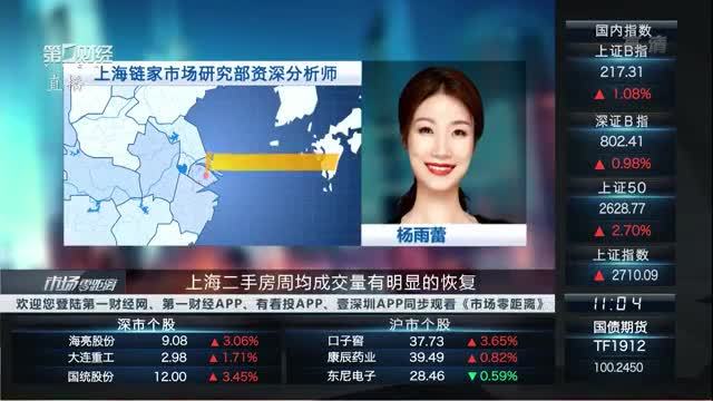 上海二手房交易逐步回暖 后市难现报复性反弹行情