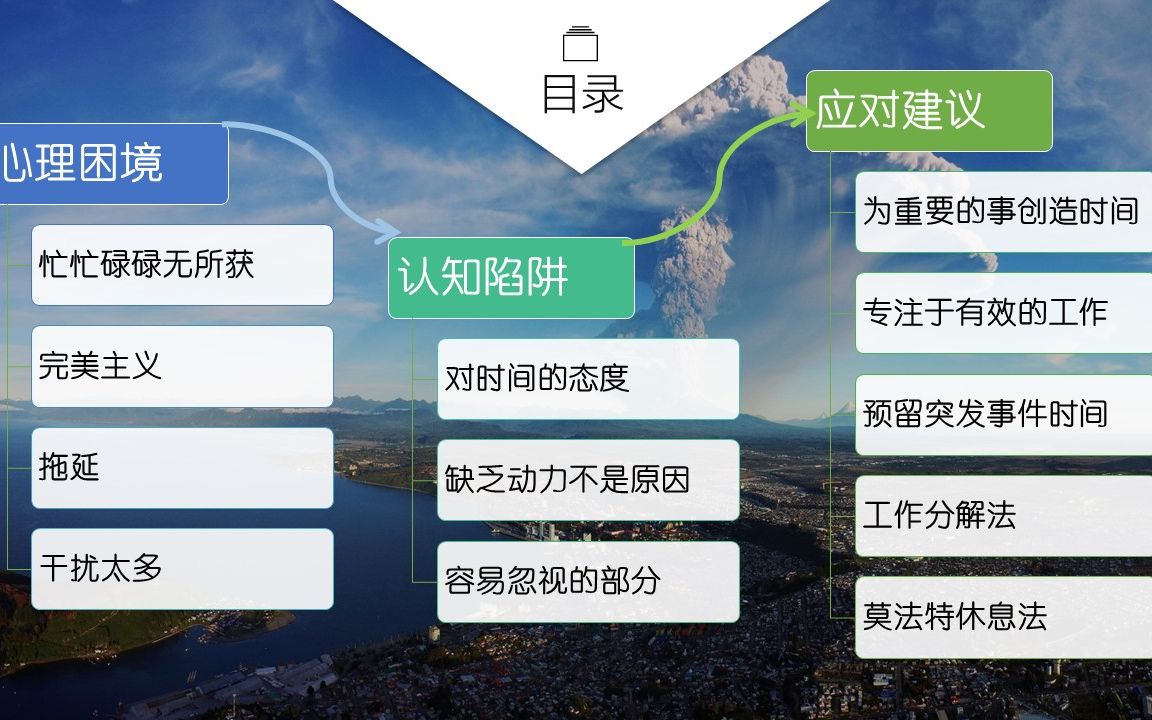 《心理学重塑我的时间管理》