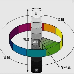 老湿仁儿 