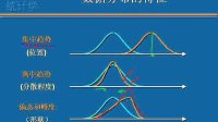 031 吉林大学 经济统计学10 视频教程 下载地址