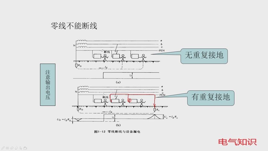 为什么把设备外壳与零线相连就可以保护人身安全?原理与注意事项