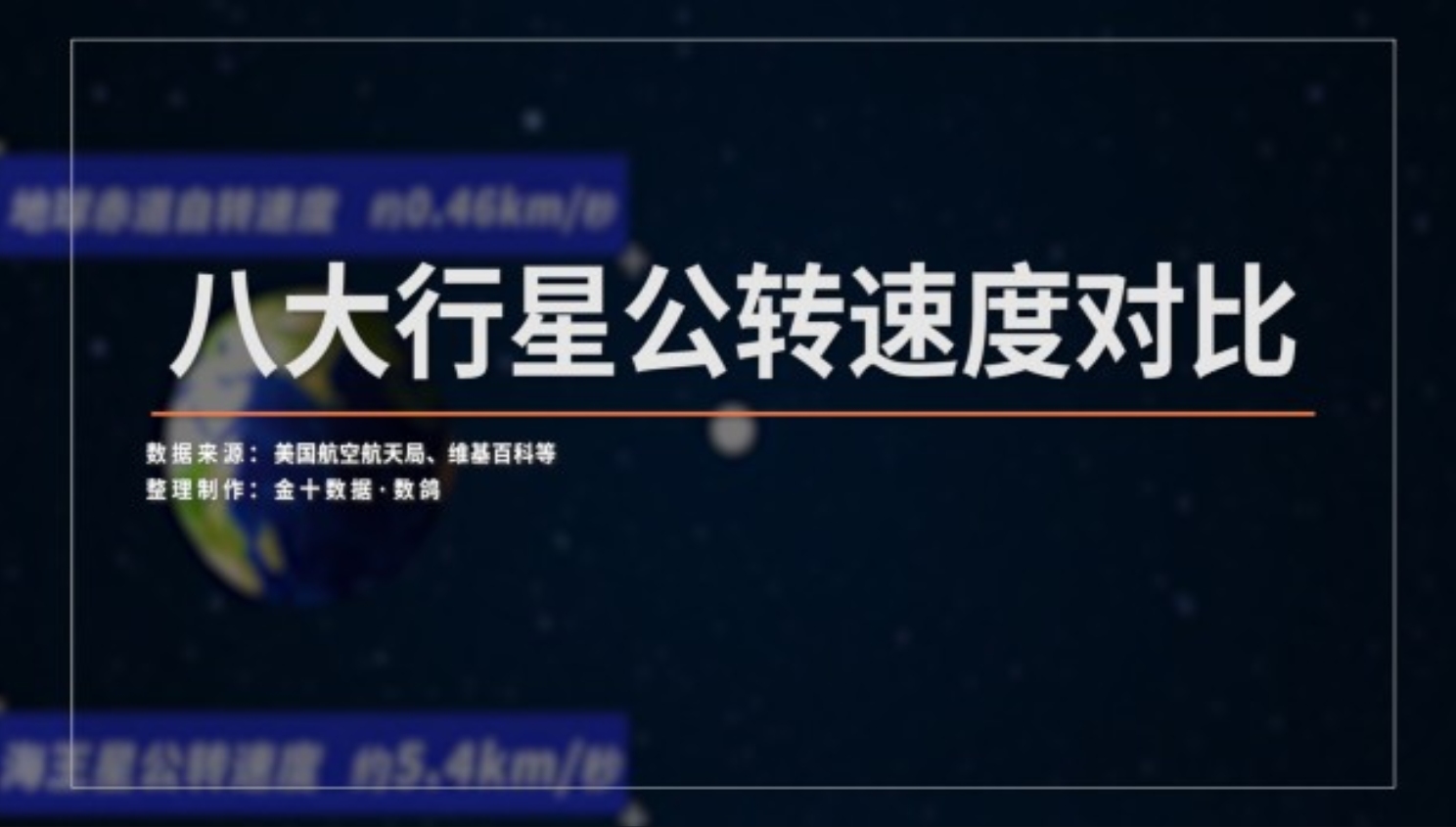 八大行星公转速度分别是多少?比比看谁最快!