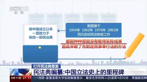 民法典的历史意义