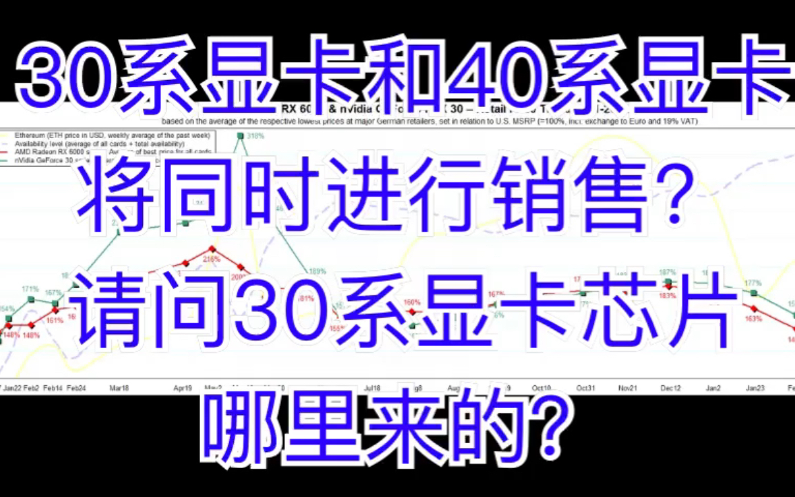 30系显卡和40系显卡将同时进行销售?那么请问30系显卡芯片从哪里来...