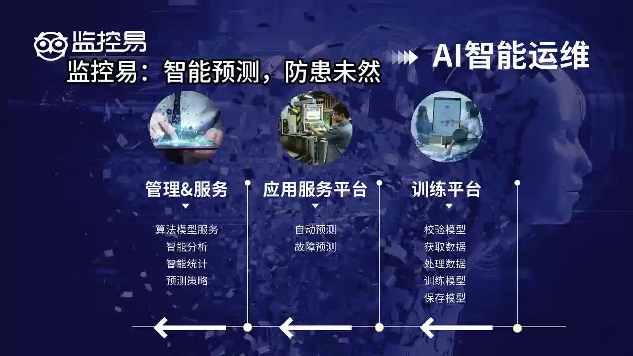 监控易:智能预测,防患未然