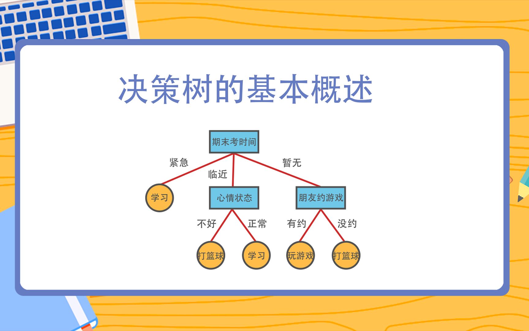 看动画,学习人工智能,机器学习,决策树的基本概念